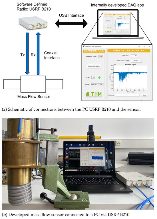 Non-Invasive Determination of the Mass Flow Rate for Particulate Solids ...