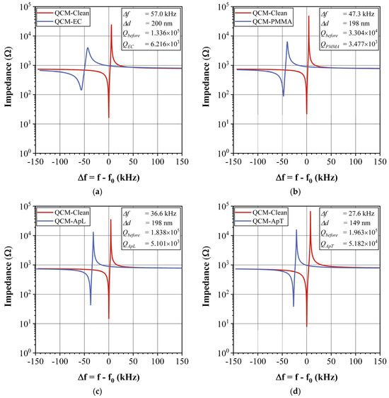 Acetone Detection and Classification as Biomarker of Diabetes Mellitus ...