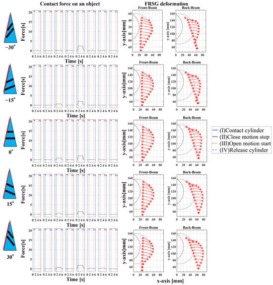 Analysis of Contact Force and Shape Change on Grasping a Square Object ...