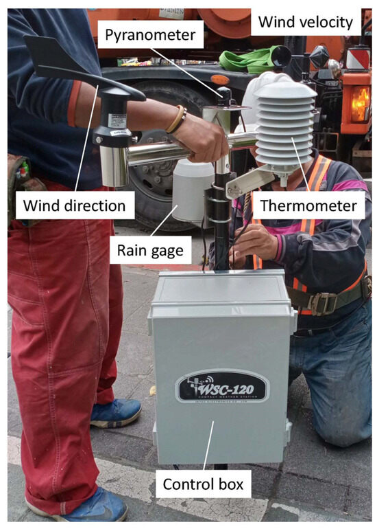 Field Measurement of the Dynamic Interaction between Urban Surfaces and ...