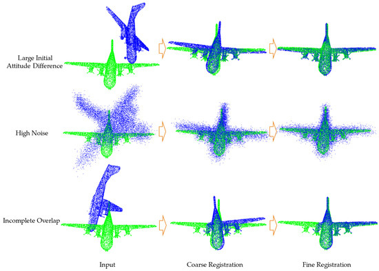 Robust Point Cloud Registration Network for Complex Conditions
