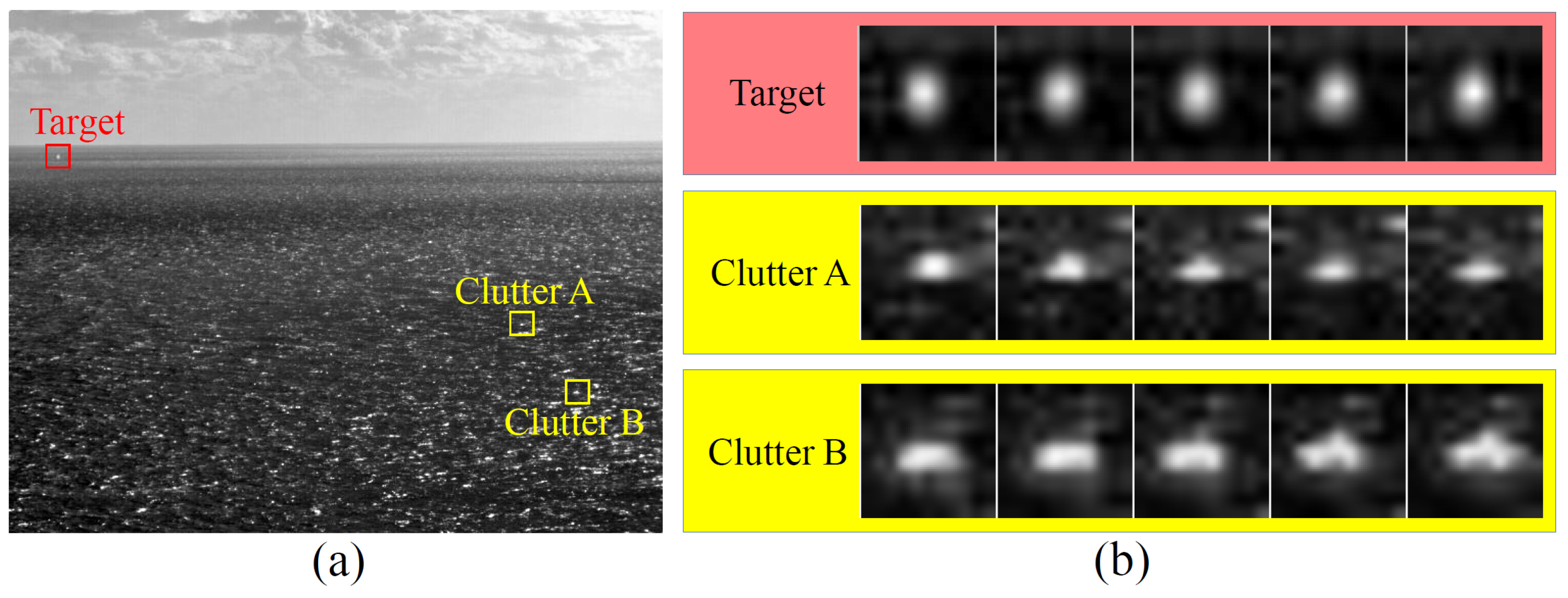 Sensors | Free Full-Text | Maritime Infrared Small Target Detection Based on the Appearance ...