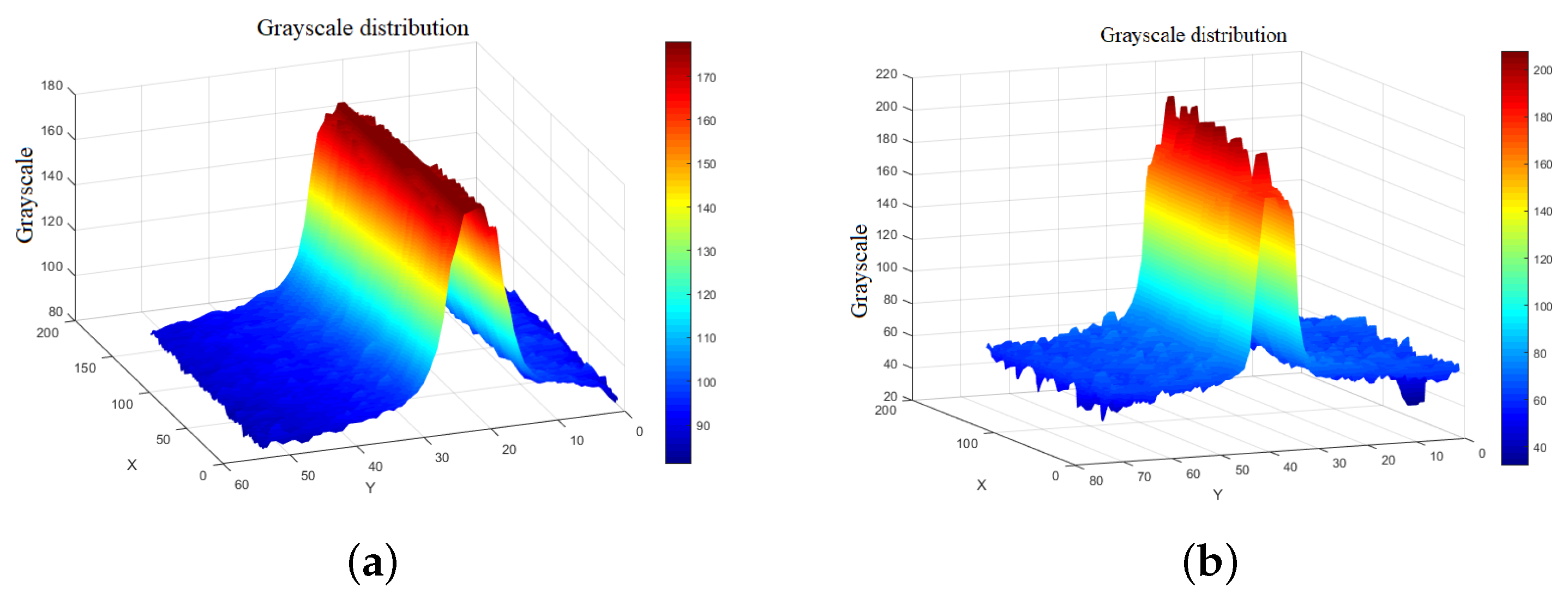 Underwater Structured Light Stripe Center Extraction With Normalized Grayscale Gravity Method