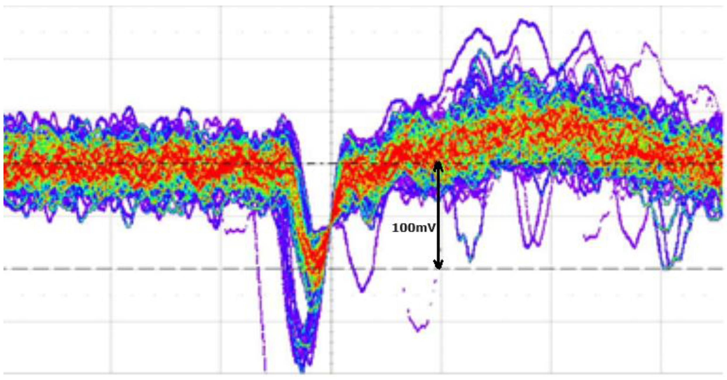 Electronics and Detectors for the Stellar Intensity Interferometer of the ASTRI Mini-Array ...