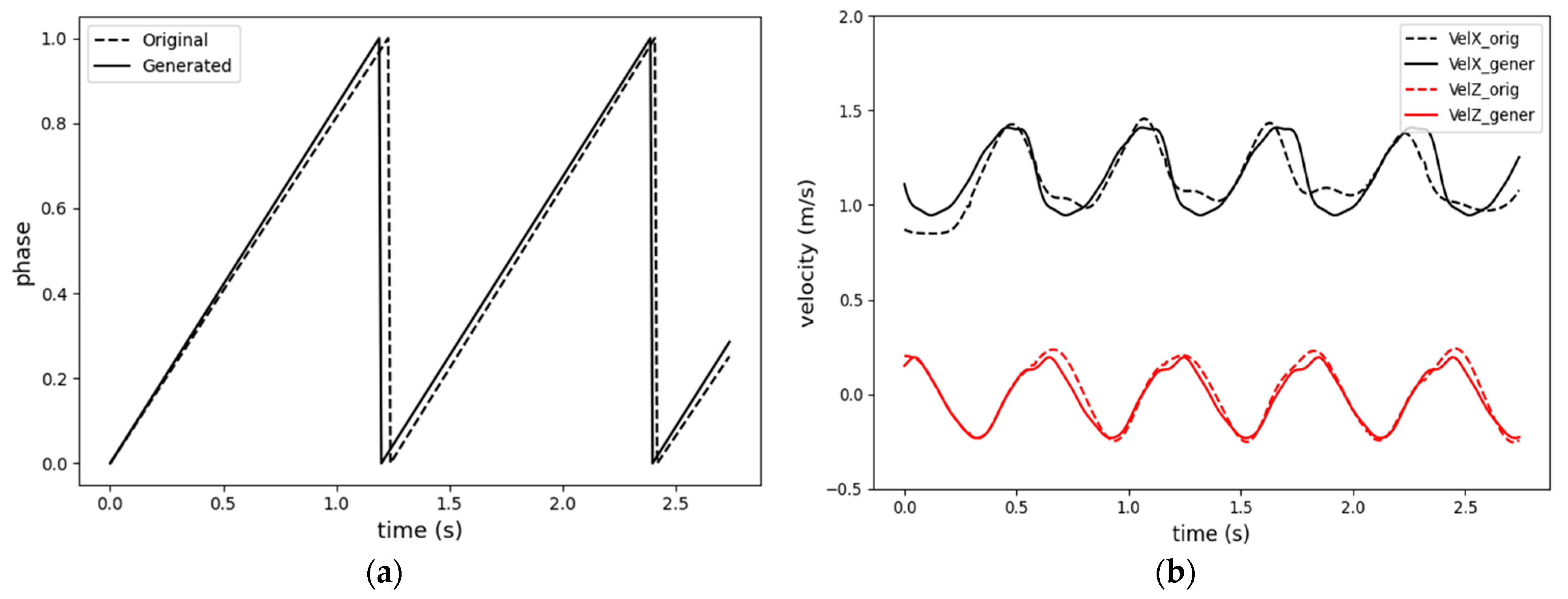 A Deep Learning Approach for Biped Robot Locomotion Interface Using a Single Inertial Sensor