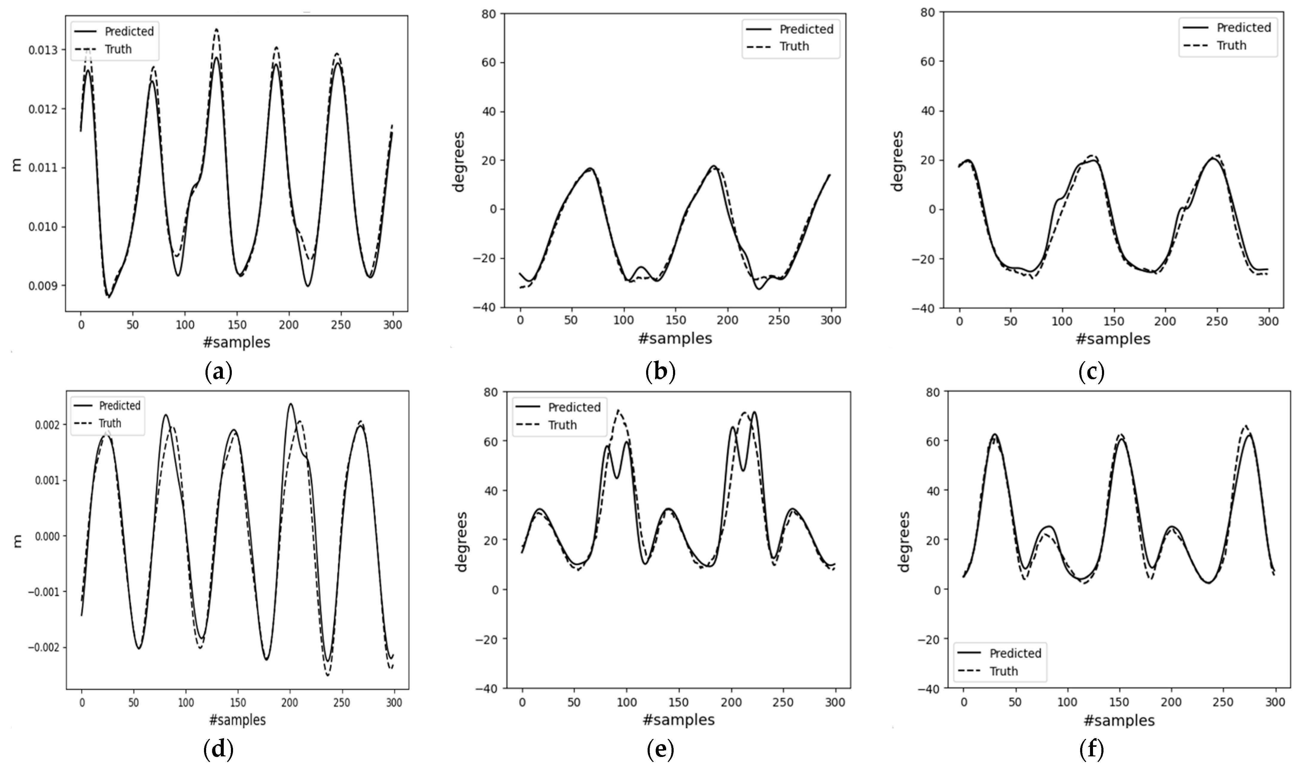 A Deep Learning Approach for Biped Robot Locomotion Interface Using a Single Inertial Sensor