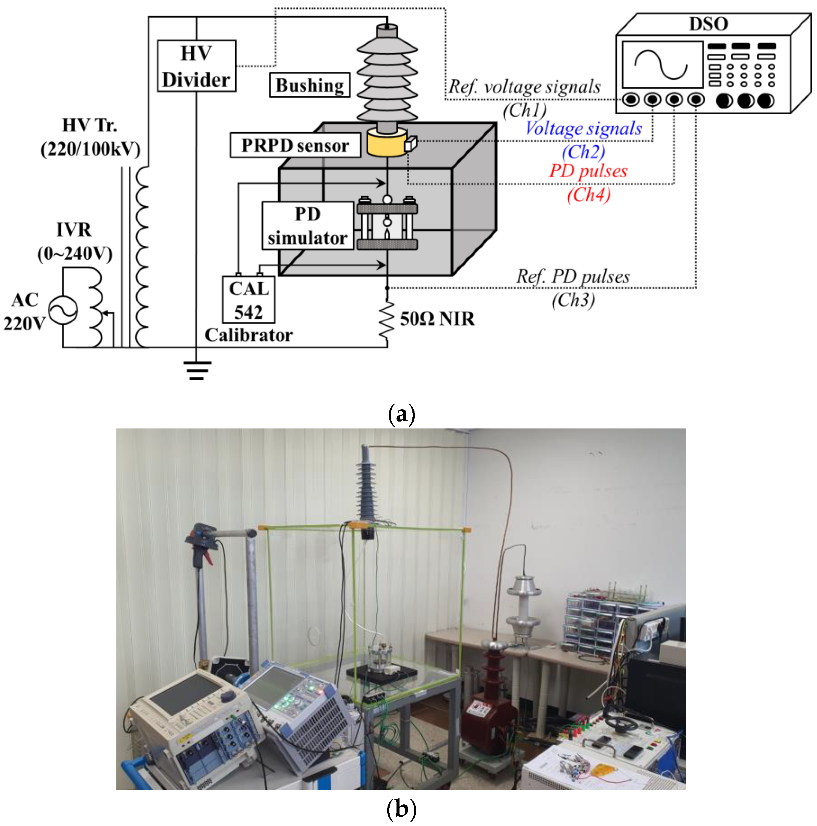 The Design, Fabrication, and Evaluation of a Phase-Resolved Partial ...