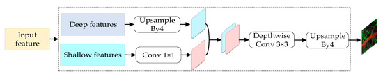 A Weakly Supervised Semantic Segmentation Model of Maize Seedlings and Weed Images Based on ...