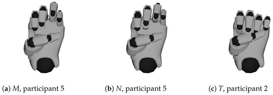 Give Me a Sign: Using Data Gloves for Static Hand-Shape Recognition