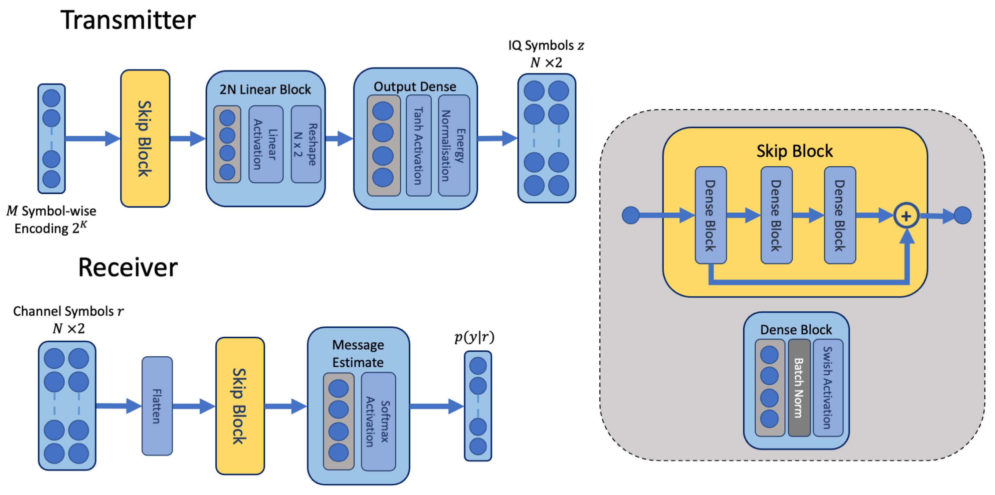 Channel-Agnostic Training of Transmitter and Receiver for Wireless ...