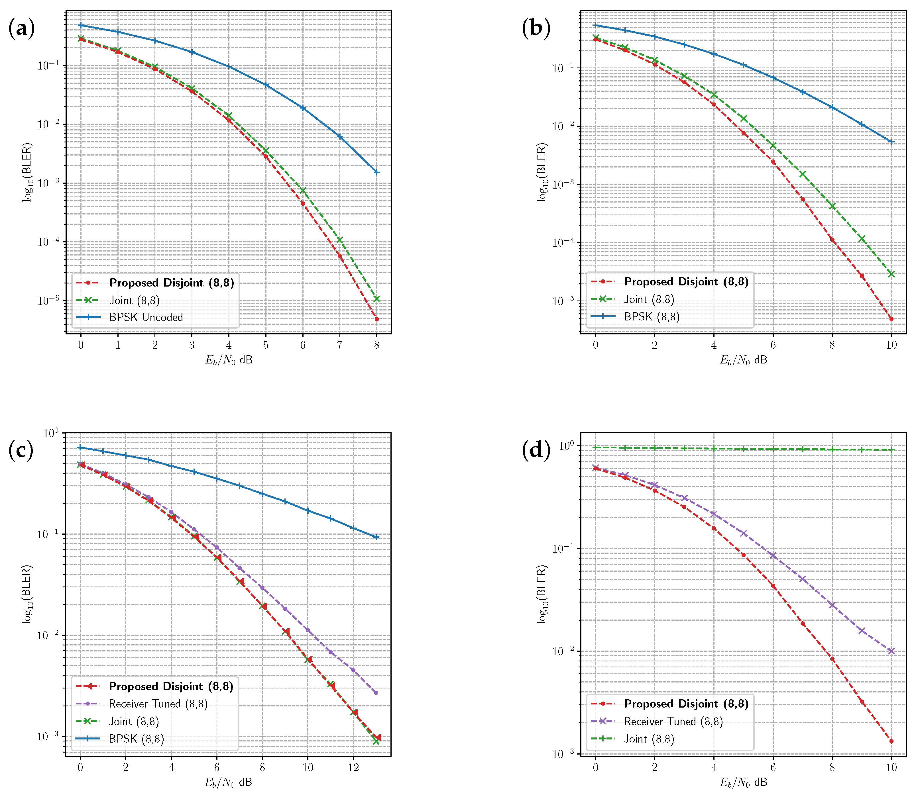 Channel-Agnostic Training of Transmitter and Receiver for Wireless ...