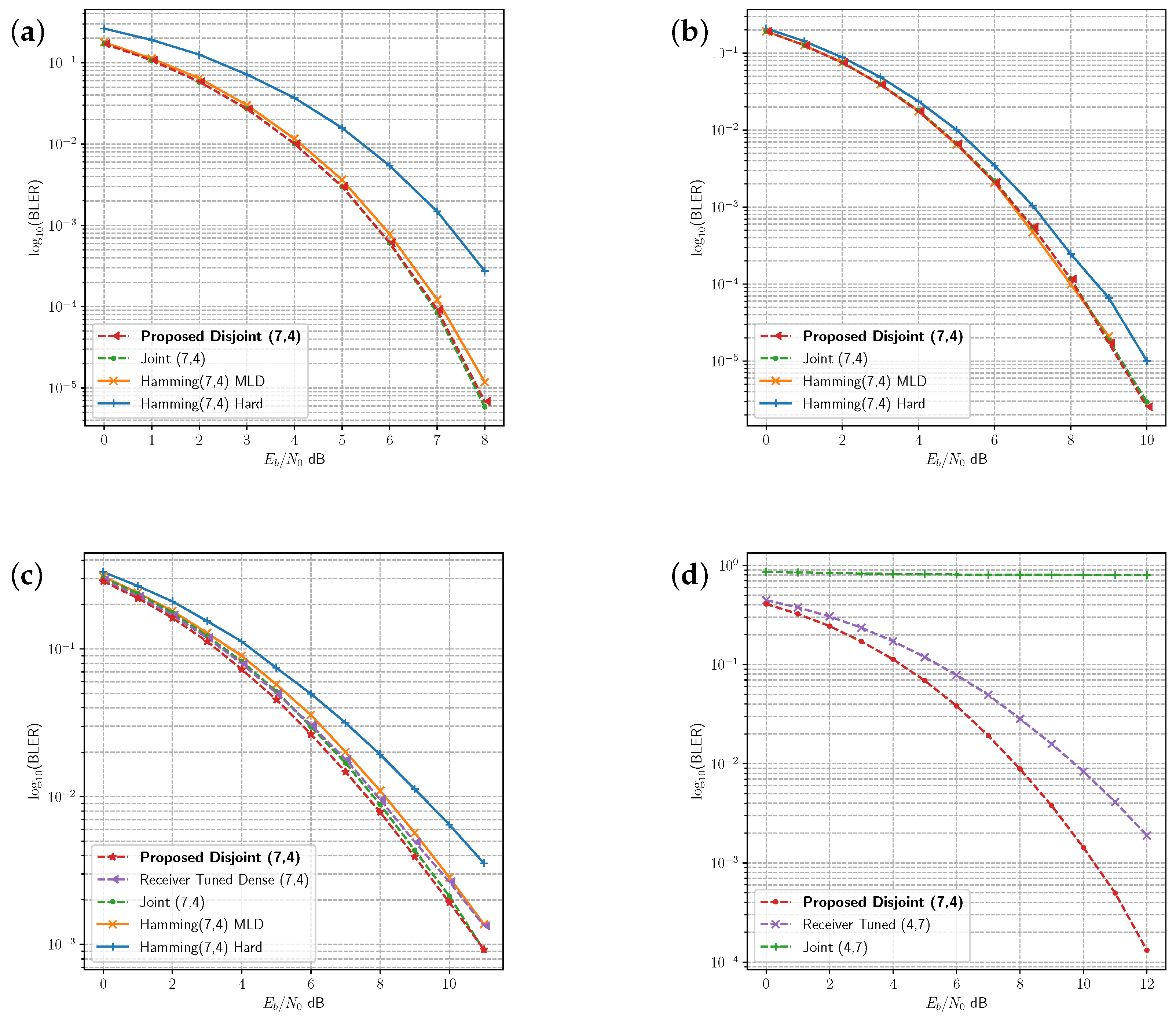 Channel-Agnostic Training of Transmitter and Receiver for Wireless ...
