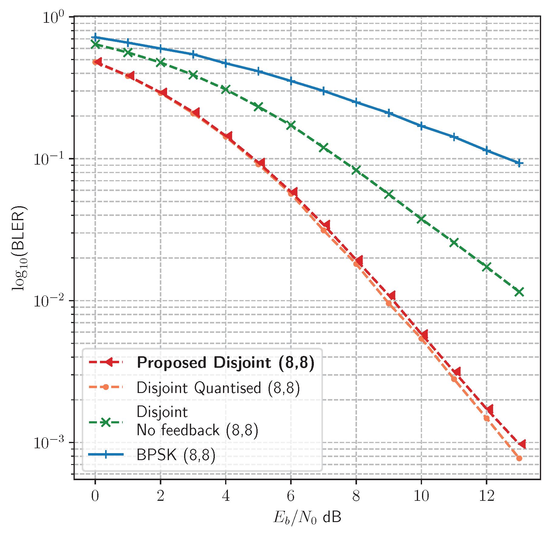 Channel-Agnostic Training of Transmitter and Receiver for Wireless ...