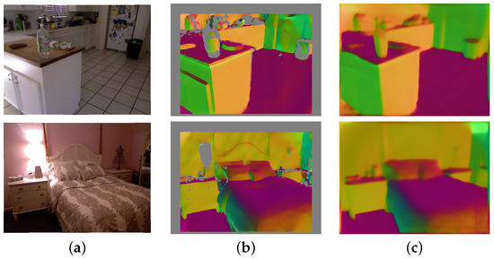 Sensors | Free Full-Text | Unsupervised Stereo Matching with Surface ...