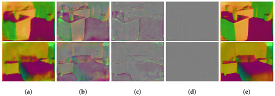 Sensors | Free Full-Text | Unsupervised Stereo Matching with Surface ...
