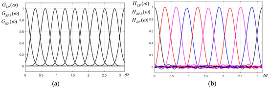 Analytic Design Technique for 2D FIR Circular Filter Banks and Their Efficient Implementation ...