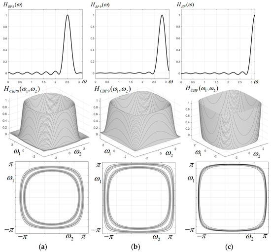 Analytic Design Technique for 2D FIR Circular Filter Banks and Their Efficient Implementation ...