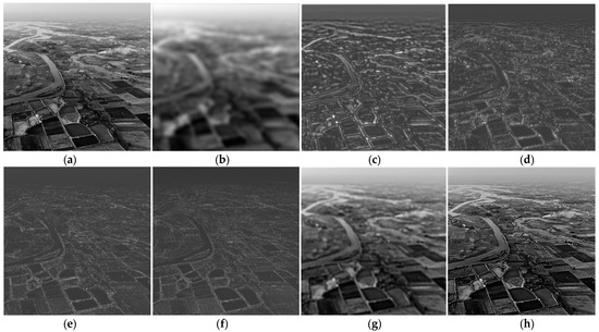 Analytic Design Technique for 2D FIR Circular Filter Banks and Their ...