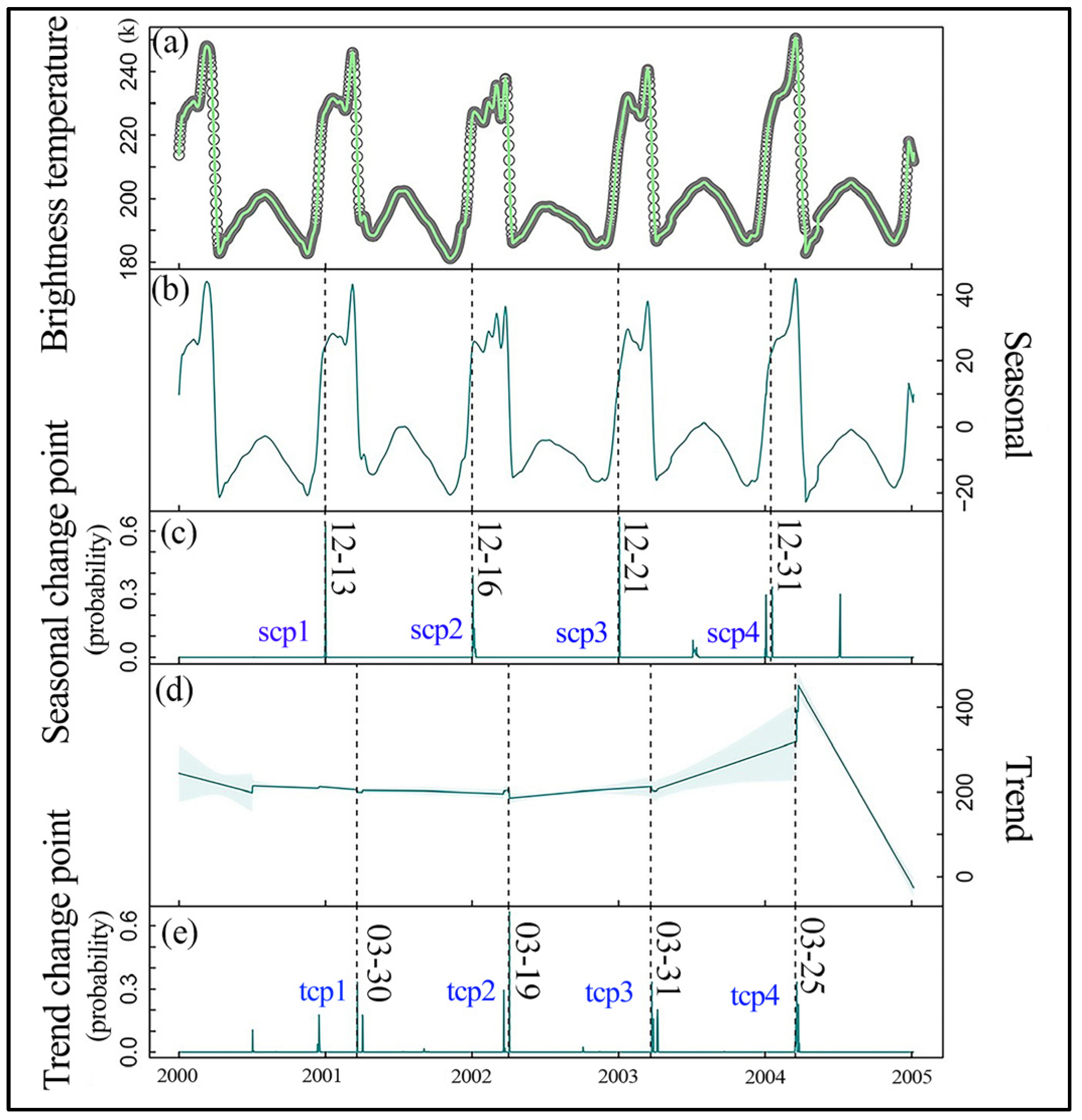 Monitoring of Lake Ice Phenology Changes in Bosten Lake Based on Bayesian Change Detection ...
