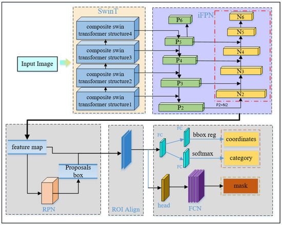 Sensors | Free Full-Text | Deep Learning-Based 6-DoF Object Pose Estimation Considering ...