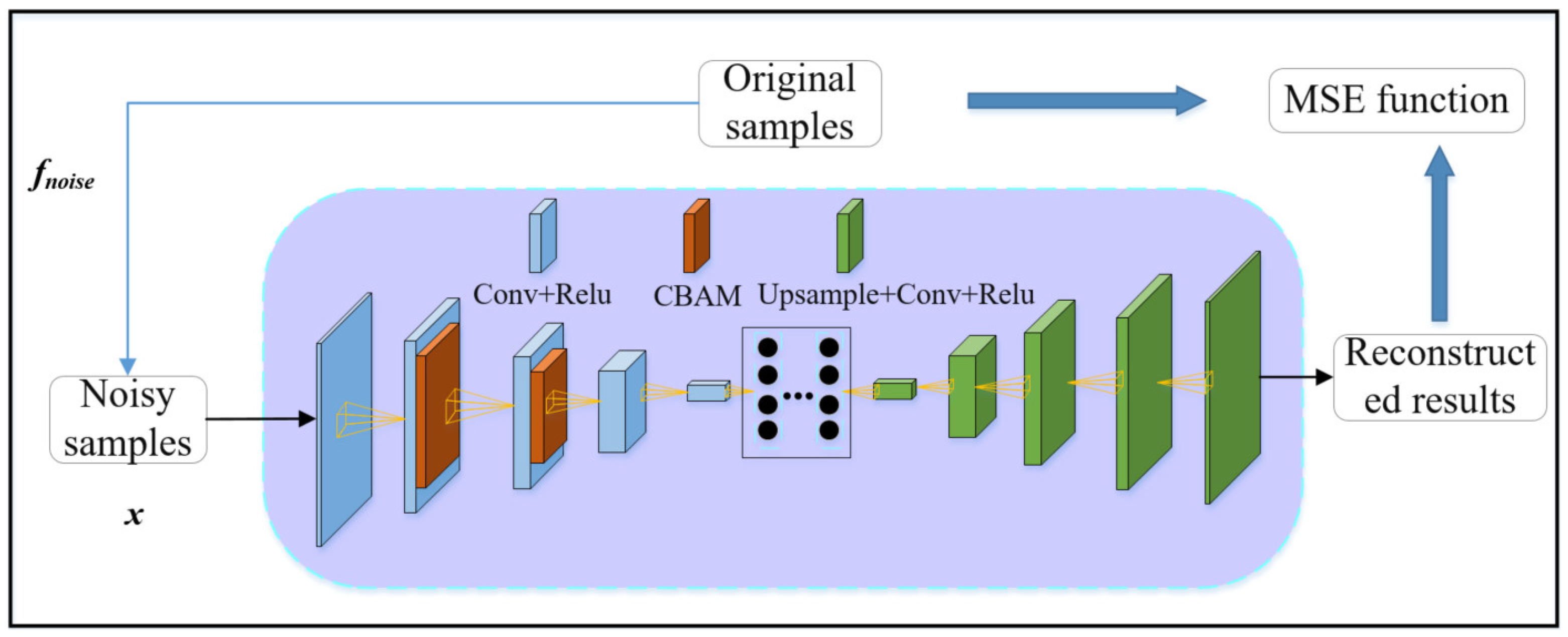 Sensors Free Full Text Deep Learning Based 6 Dof Object Pose Estimation Considering