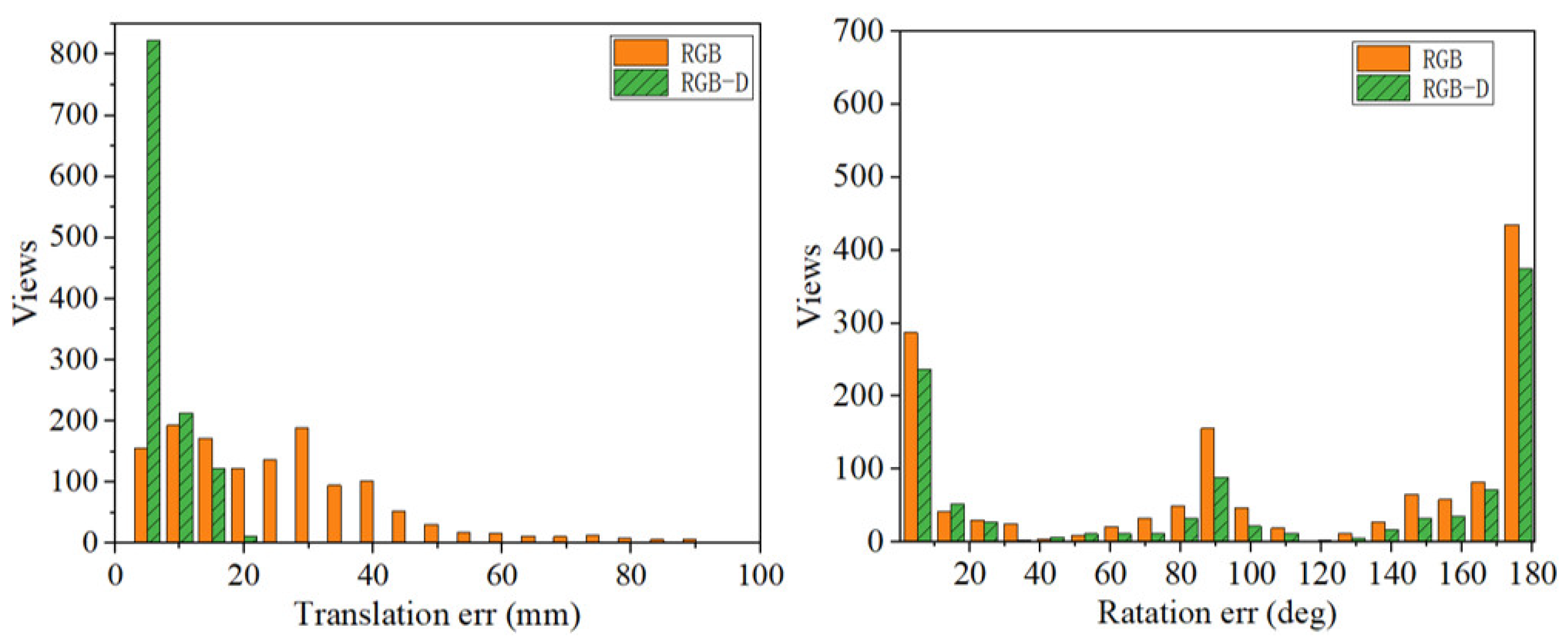 Sensors Free Full Text Deep Learning Based 6 Dof Object Pose Estimation Considering