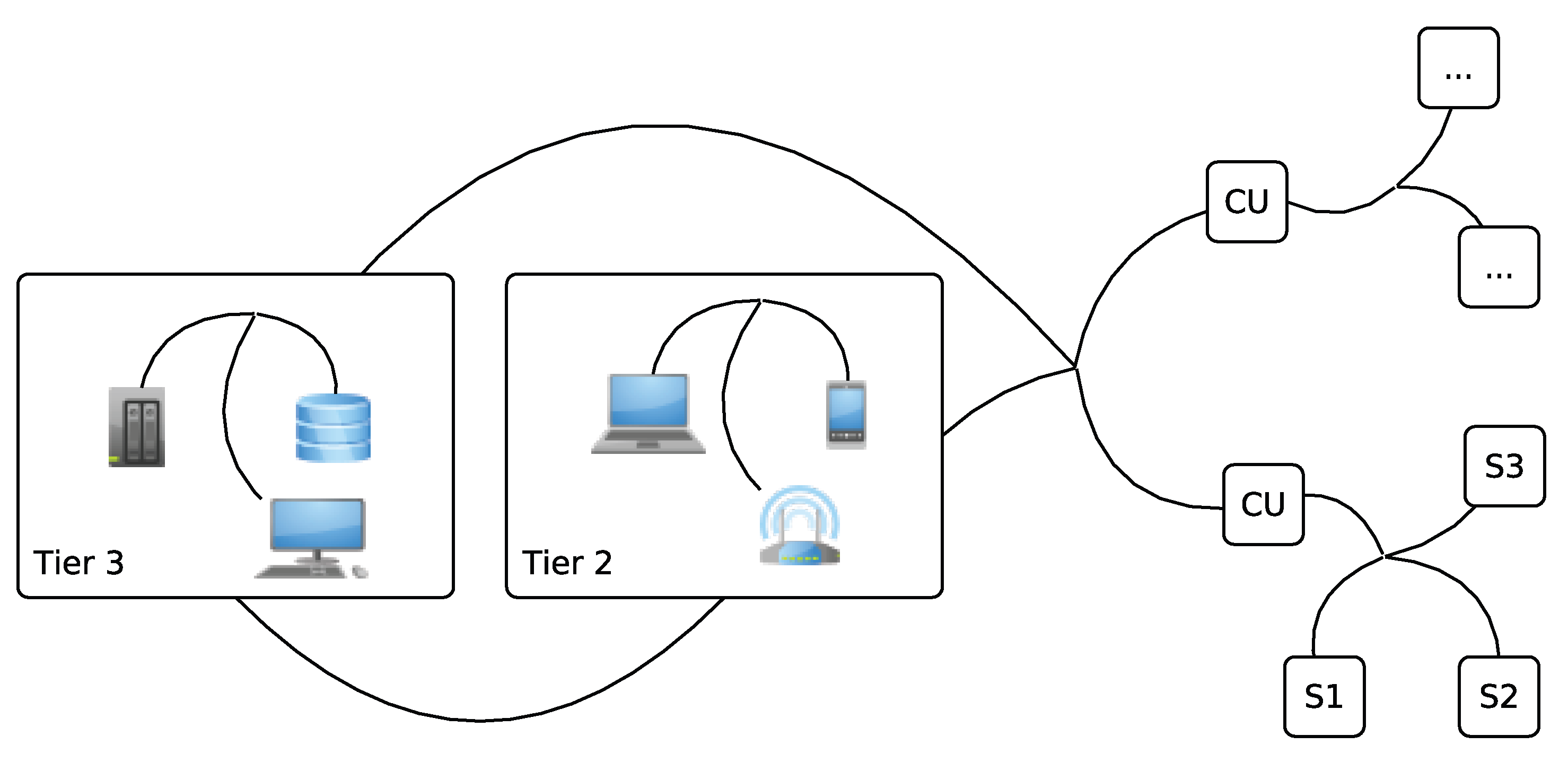 Access Control, Key Management, and Trust for Emerging Wireless Body ...
