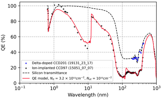Sensors | Free Full-Text | Surface Passivation by Quantum Exclusion: On ...