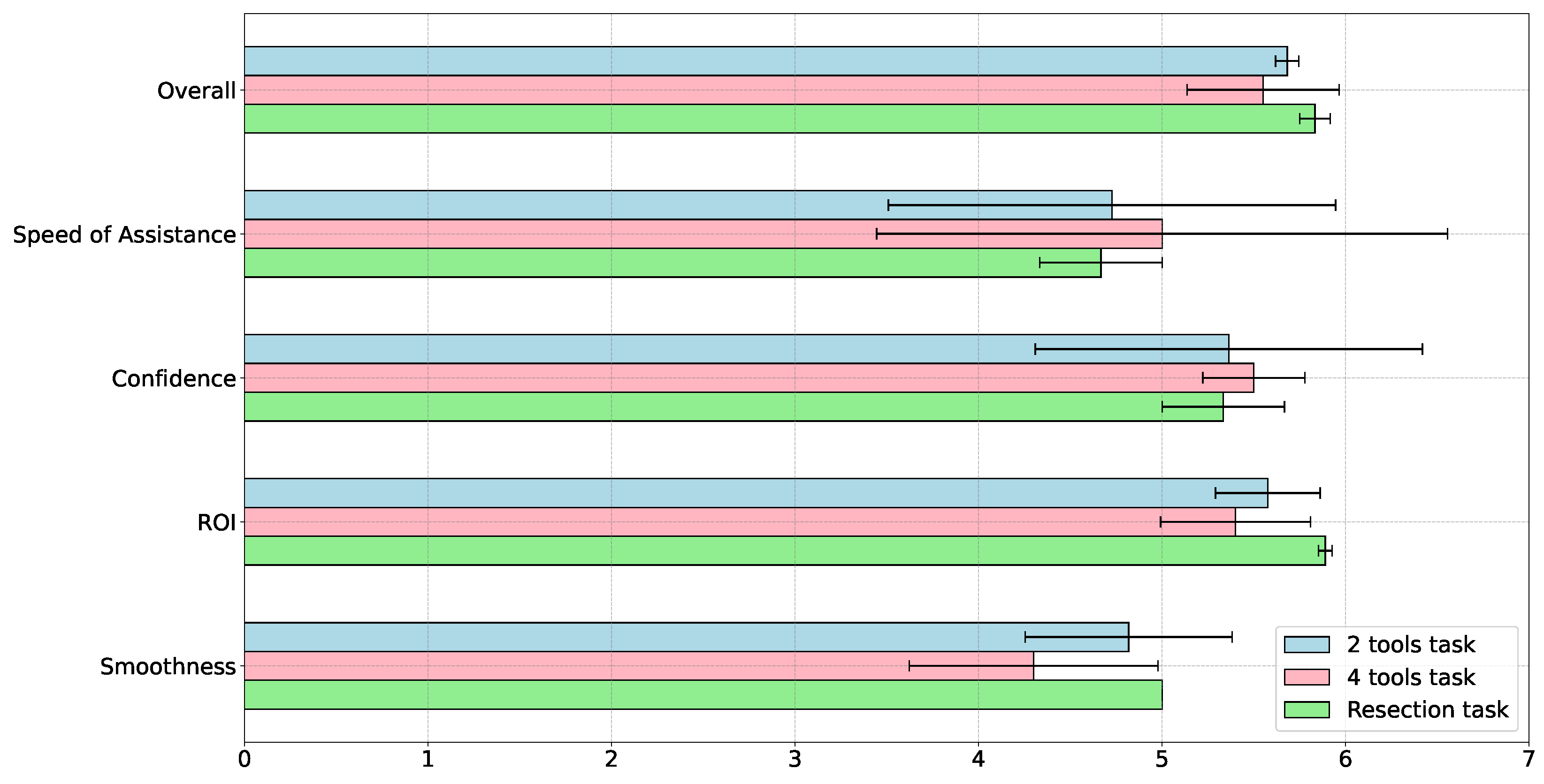 Endoscope Automation Framework with Hierarchical Control and Interactive Perception for Multi ...