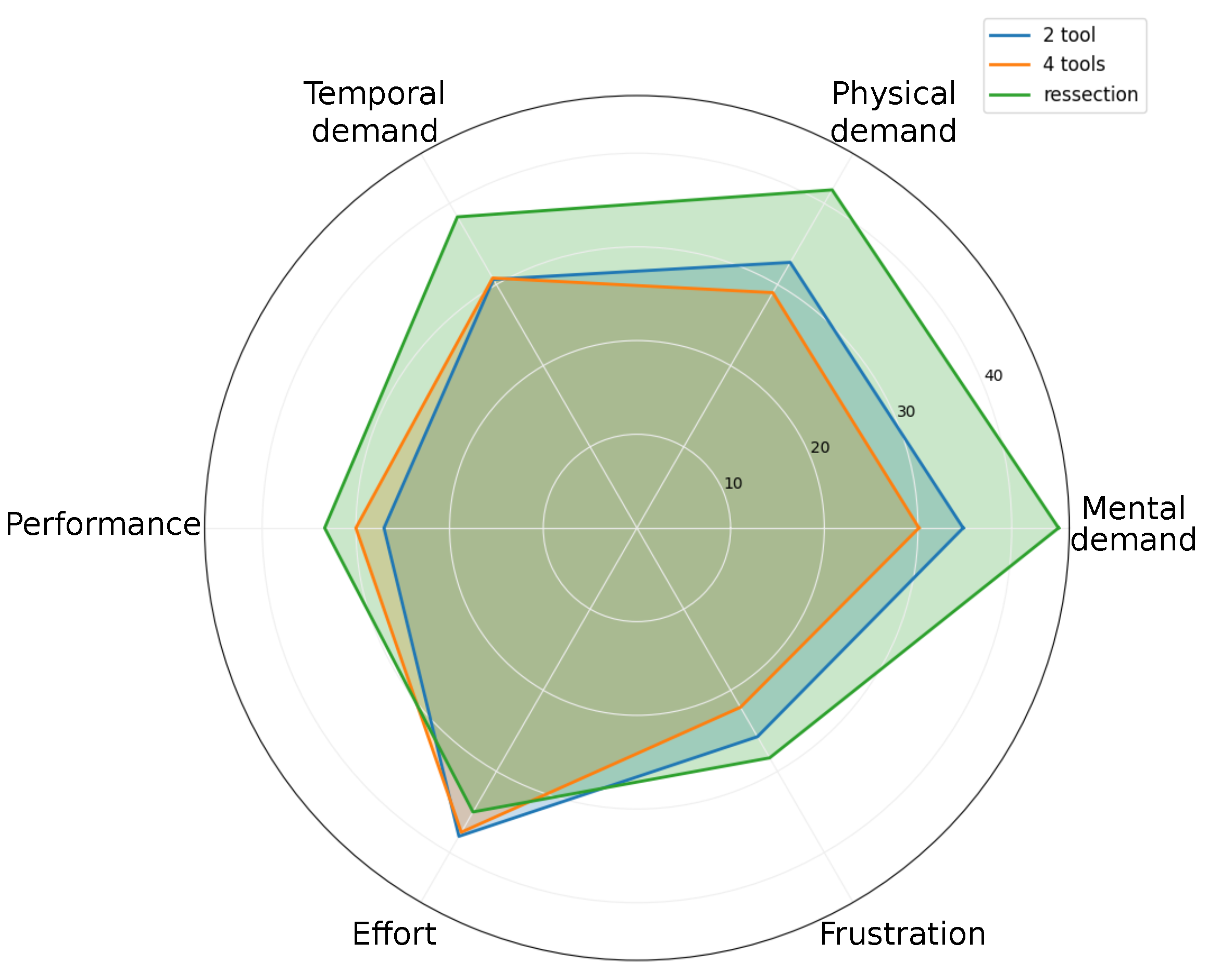 Endoscope Automation Framework with Hierarchical Control and Interactive Perception for Multi ...