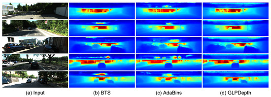 Monocular Depth Estimation from a Fisheye Camera Based on Knowledge Distillation