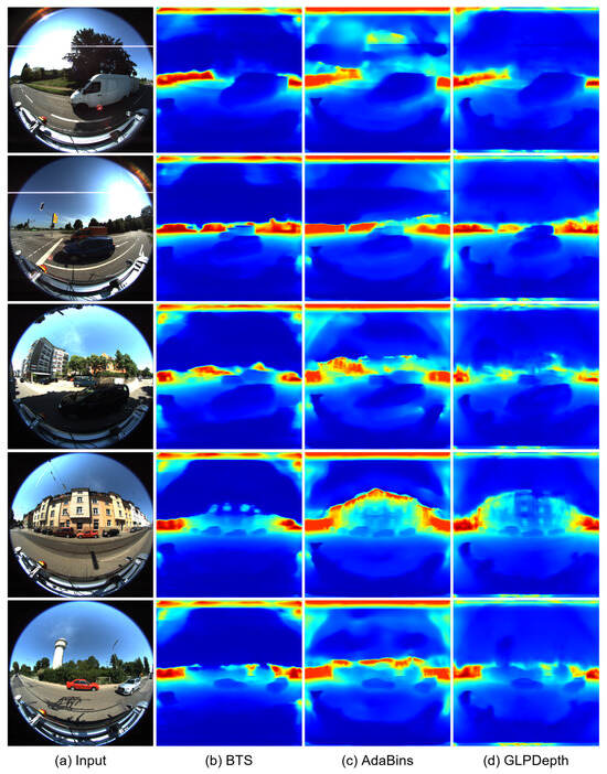 Monocular Depth Estimation from a Fisheye Camera Based on Knowledge Distillation