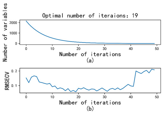 Sensors | Free Full-Text | Soil Organic Matter Estimation Model Integrating Spectral and Profile ...