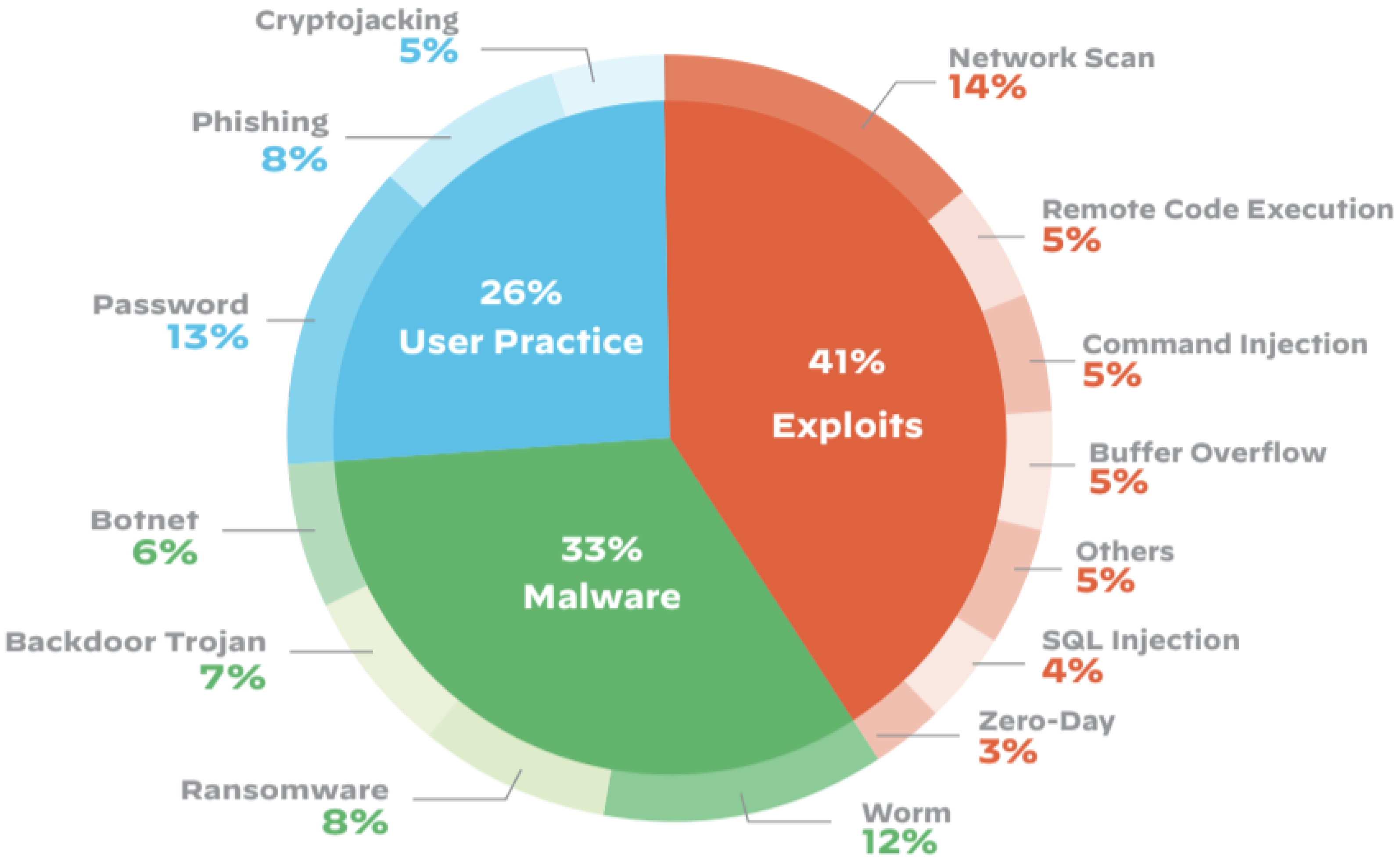 Deep Learning-Inspired IoT-IDS Mechanism for Edge Computing Environments