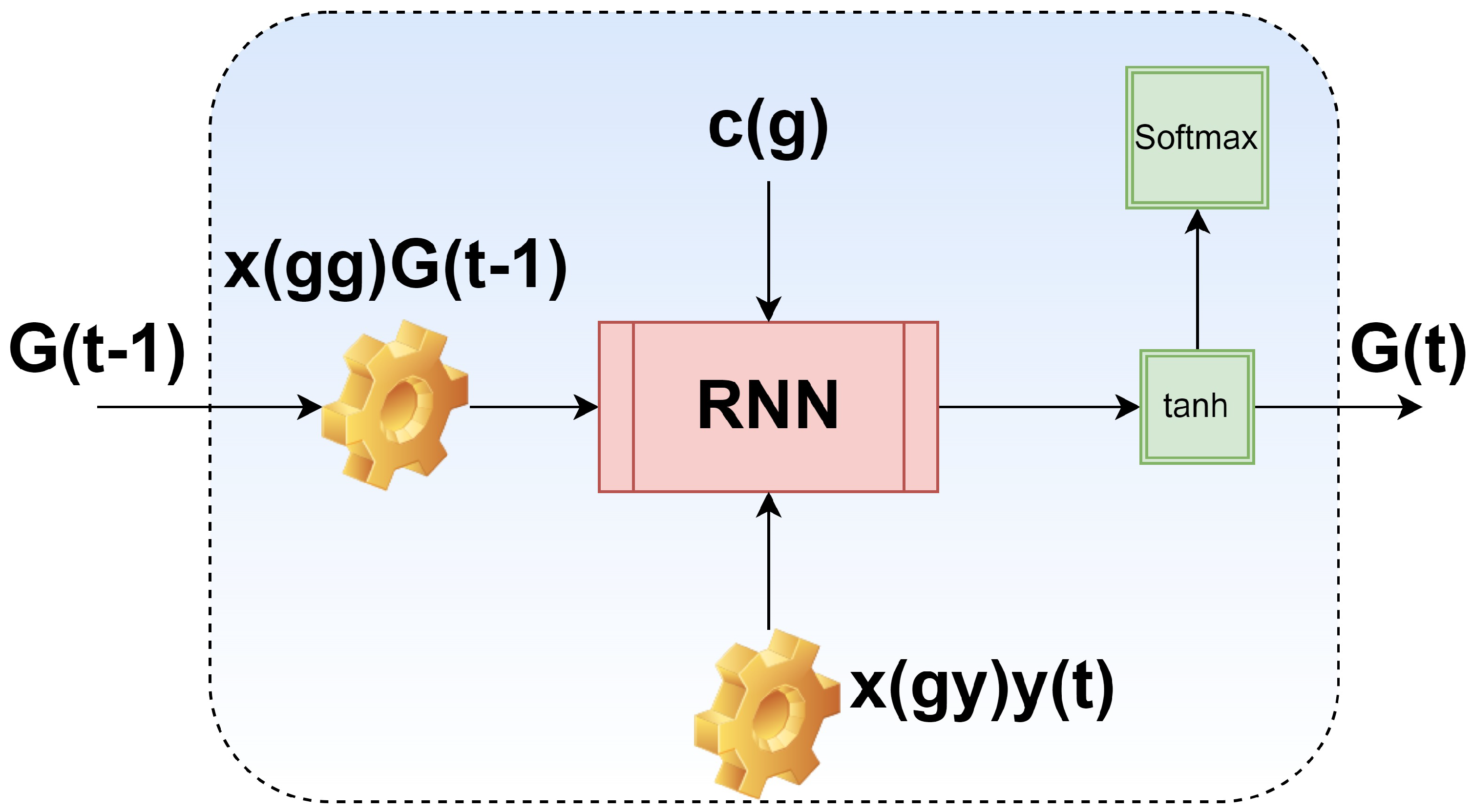 Deep Learning-Inspired IoT-IDS Mechanism for Edge Computing Environments