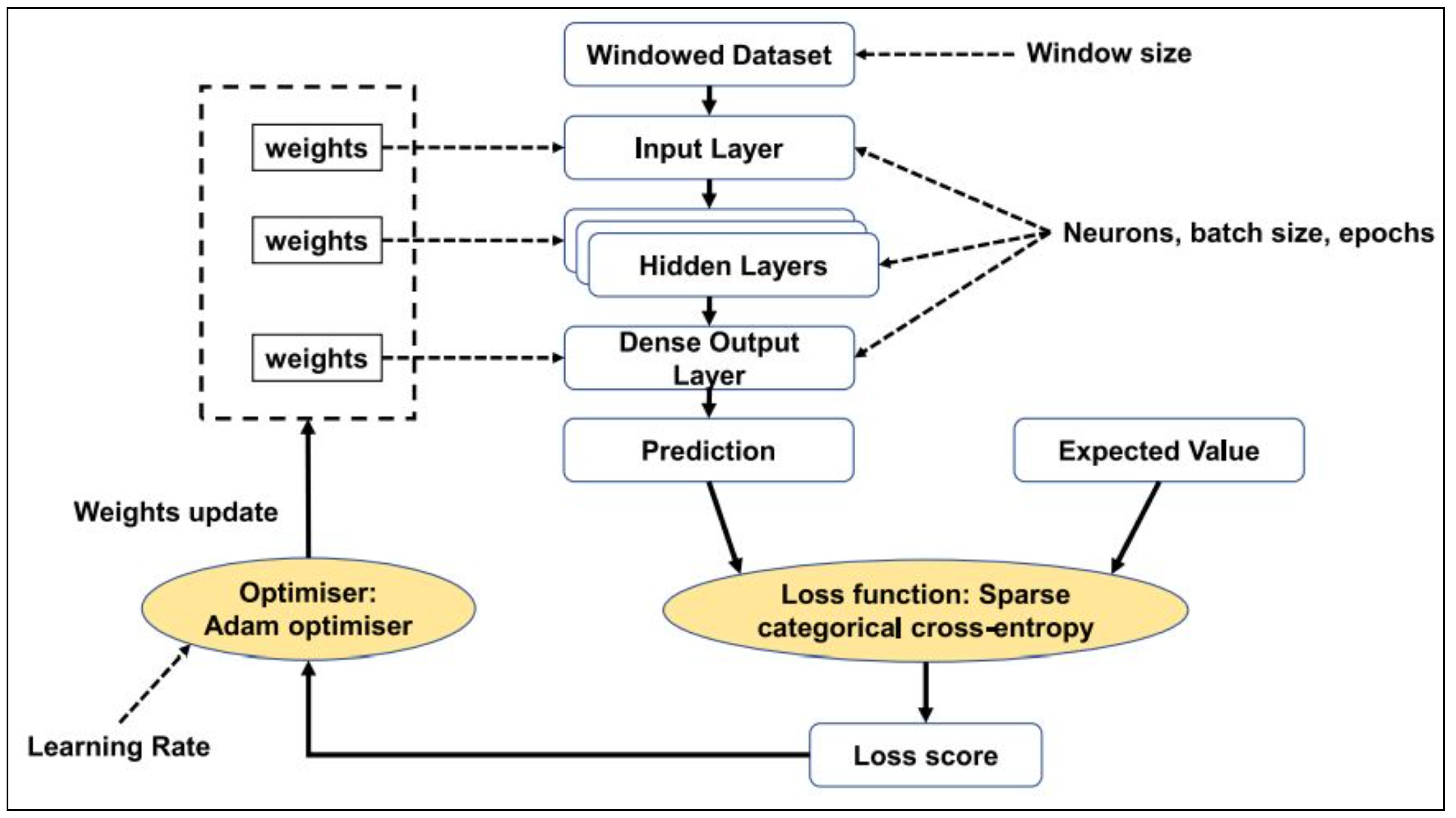 Deep Learning-Inspired IoT-IDS Mechanism for Edge Computing Environments