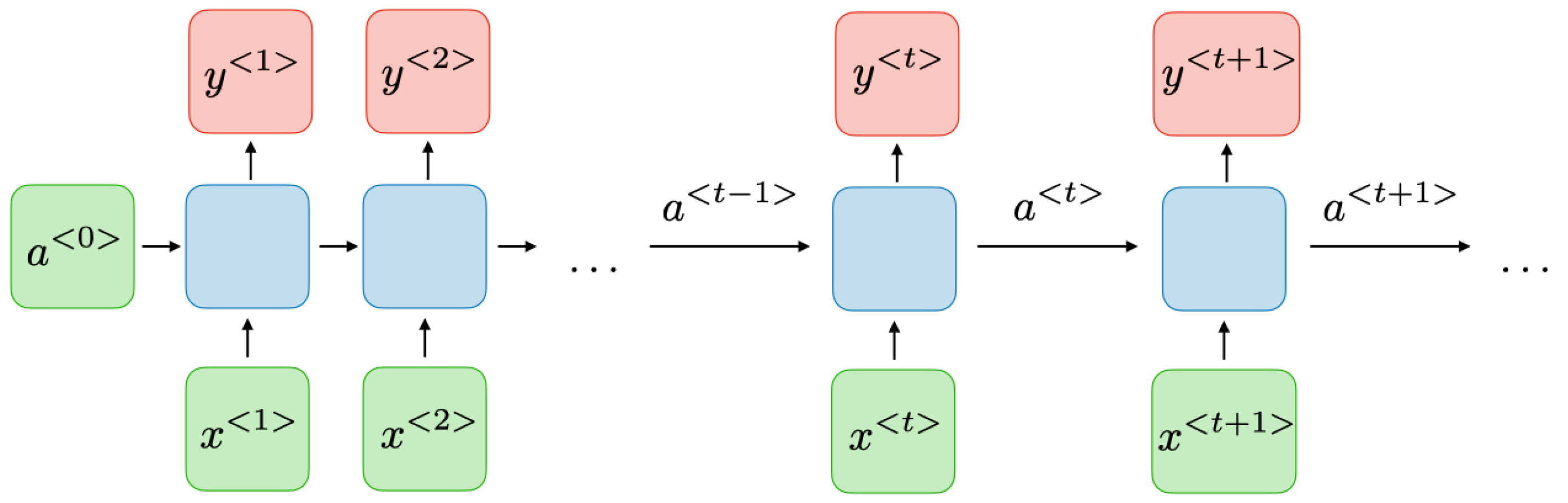 Deep Learning-Inspired IoT-IDS Mechanism for Edge Computing Environments