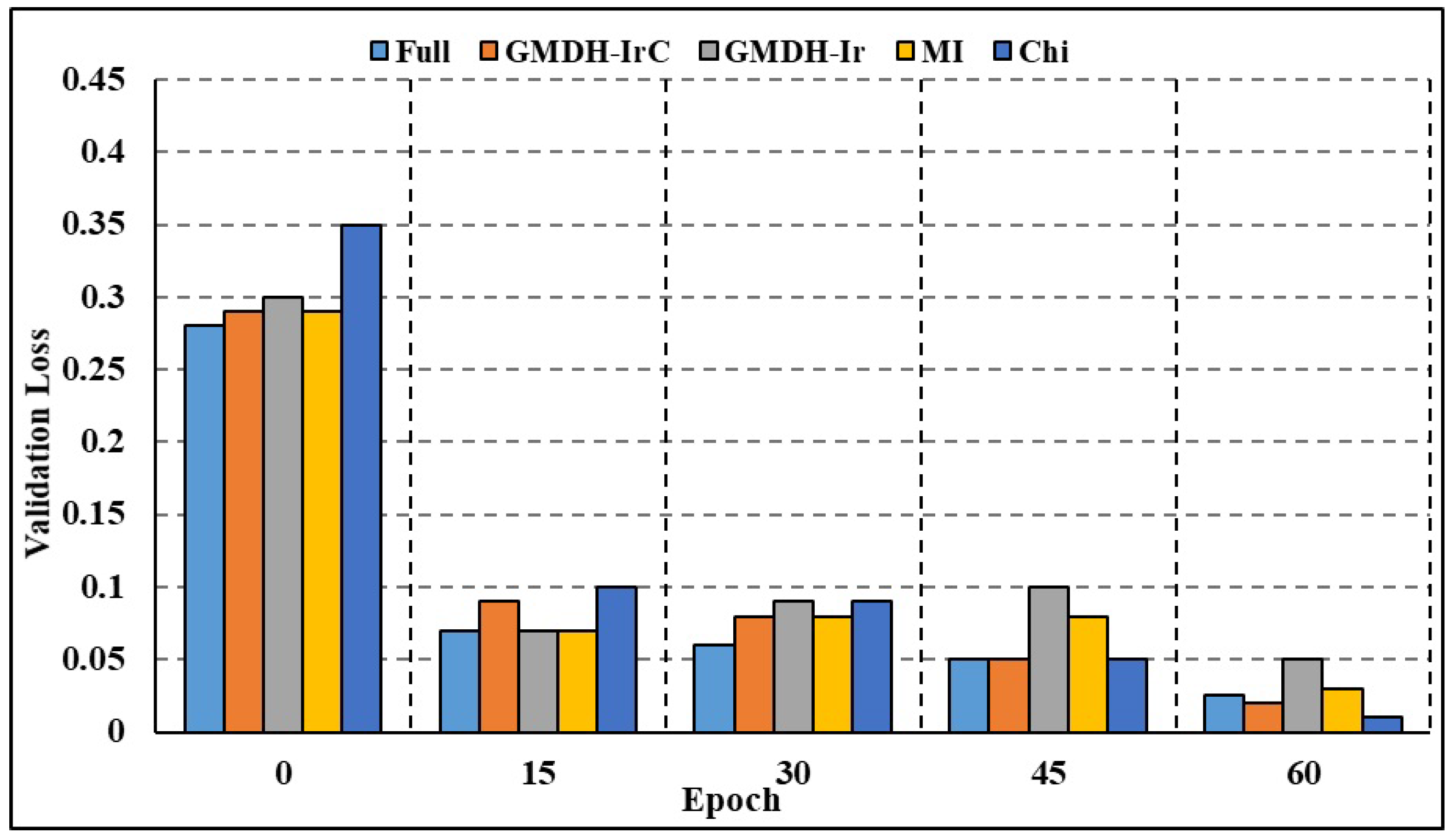 Deep Learning-Inspired IoT-IDS Mechanism for Edge Computing Environments