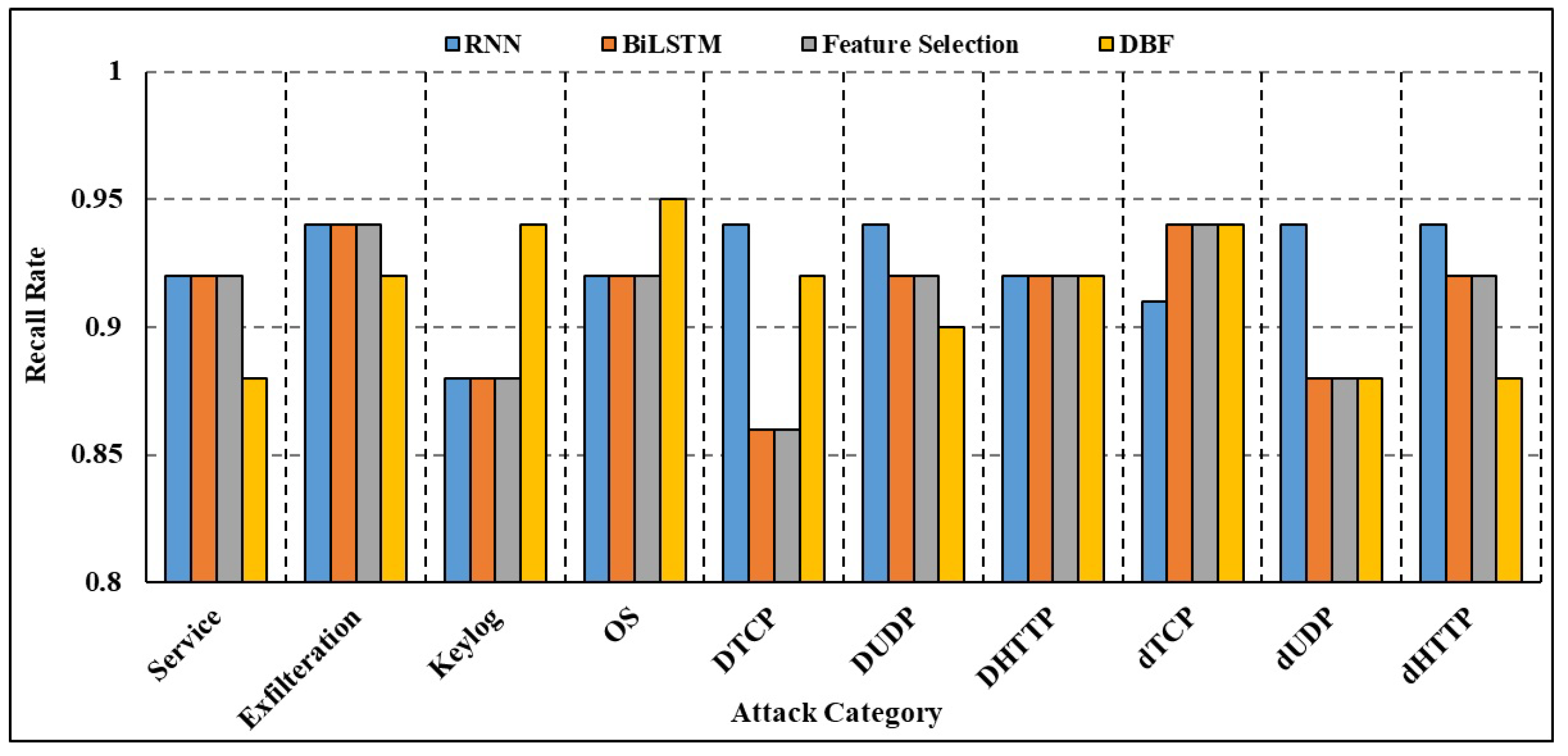 Deep Learning-Inspired IoT-IDS Mechanism for Edge Computing Environments