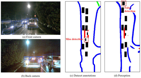 Online Quantitative Analysis of Perception Uncertainty Based on High ...