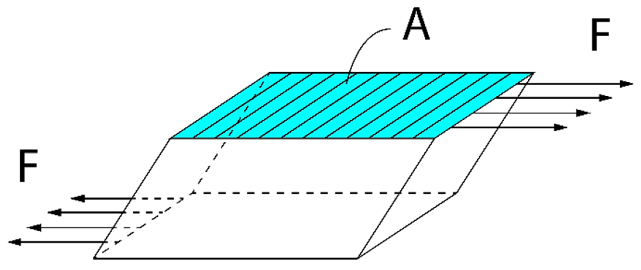 New Shear Horizontal (SH) Surface-Plasmon-Polariton-like Elastic ...