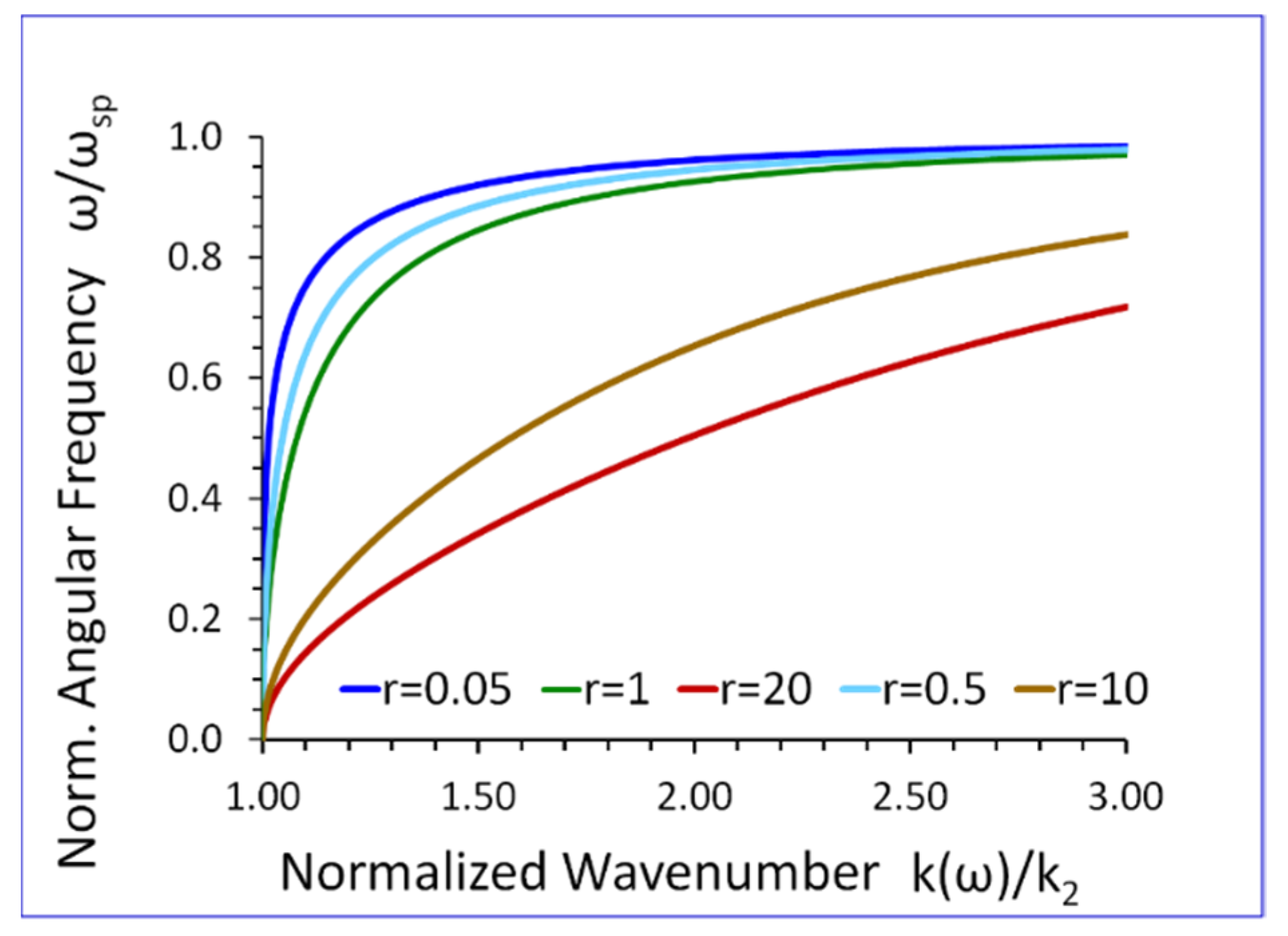 New Shear Horizontal (SH) Surface-Plasmon-Polariton-like Elastic ...