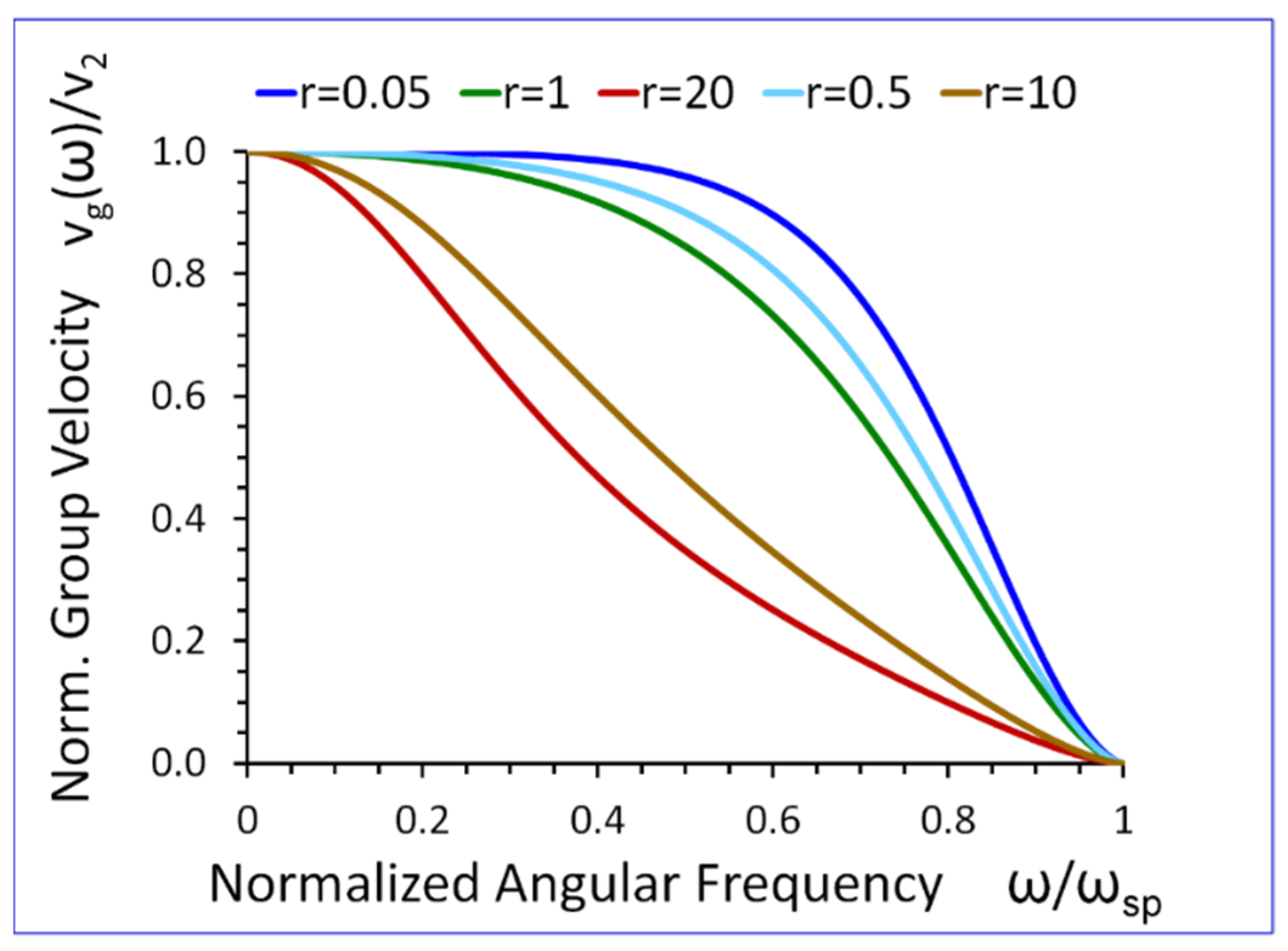New Shear Horizontal (SH) Surface-Plasmon-Polariton-like Elastic ...