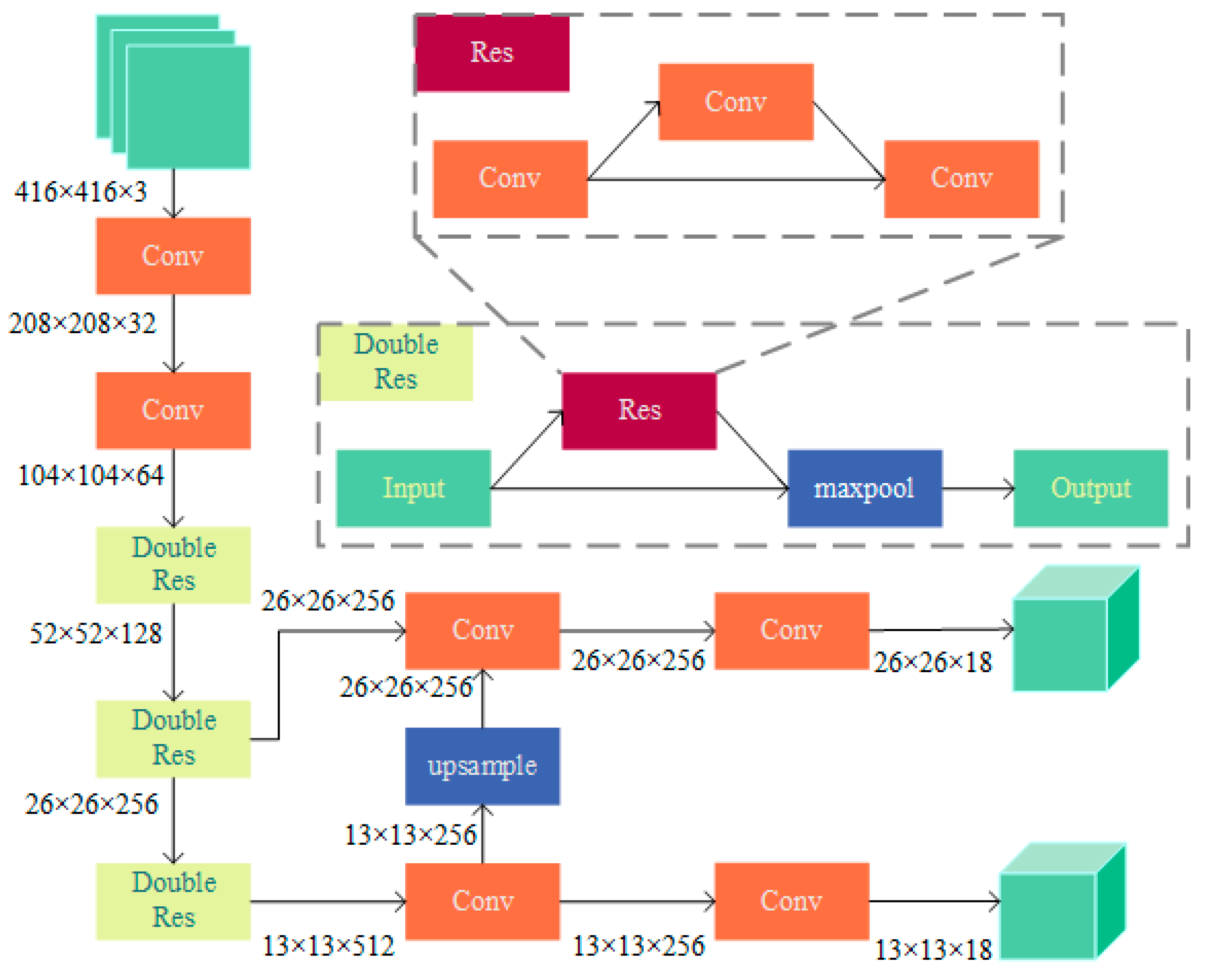 DYNet: A Printed Book Detection Model Using Dual Kernel Neural Networks
