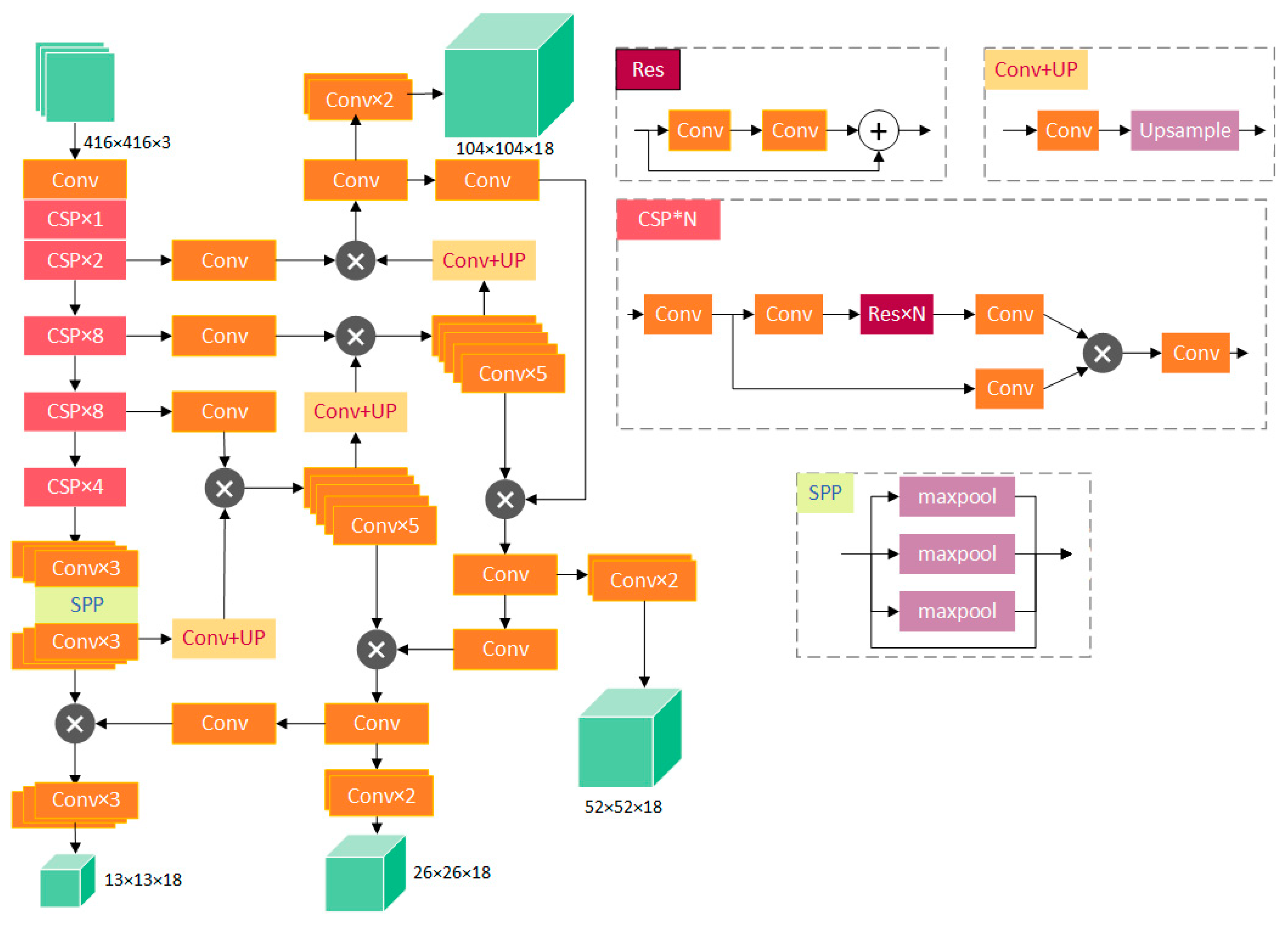 DYNet: A Printed Book Detection Model Using Dual Kernel Neural Networks