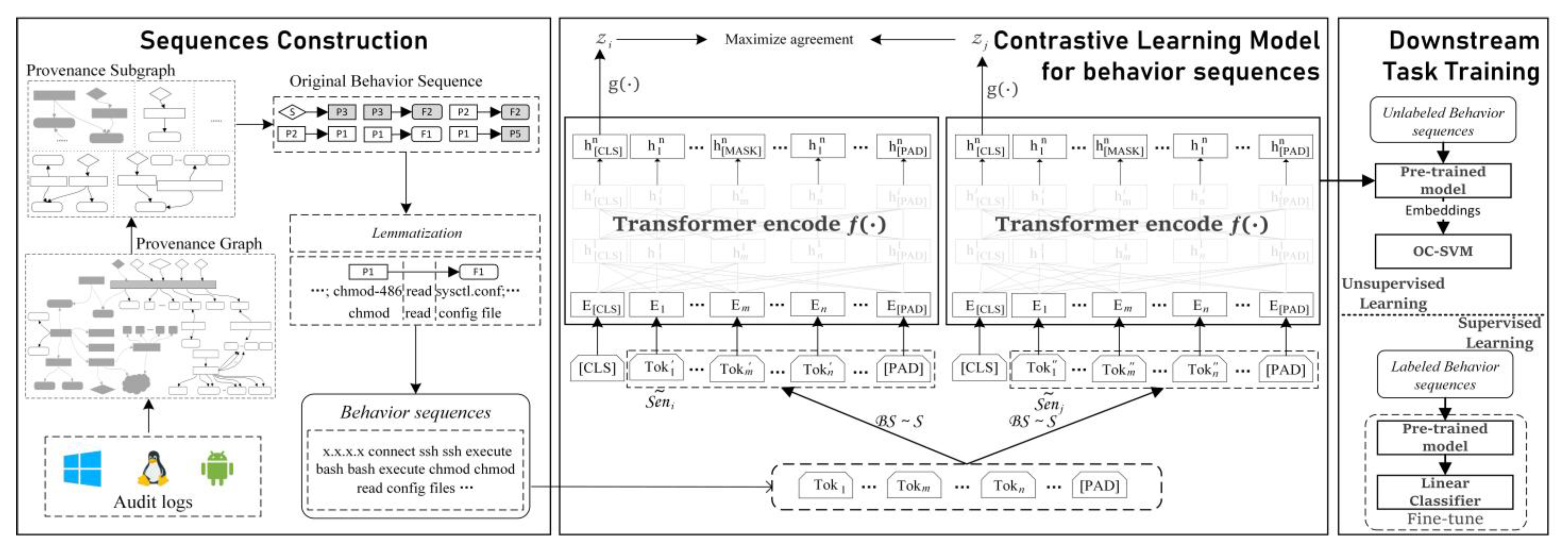 ConLBS: An Attack Investigation Approach Using Contrastive Learning with Behavior Sequence