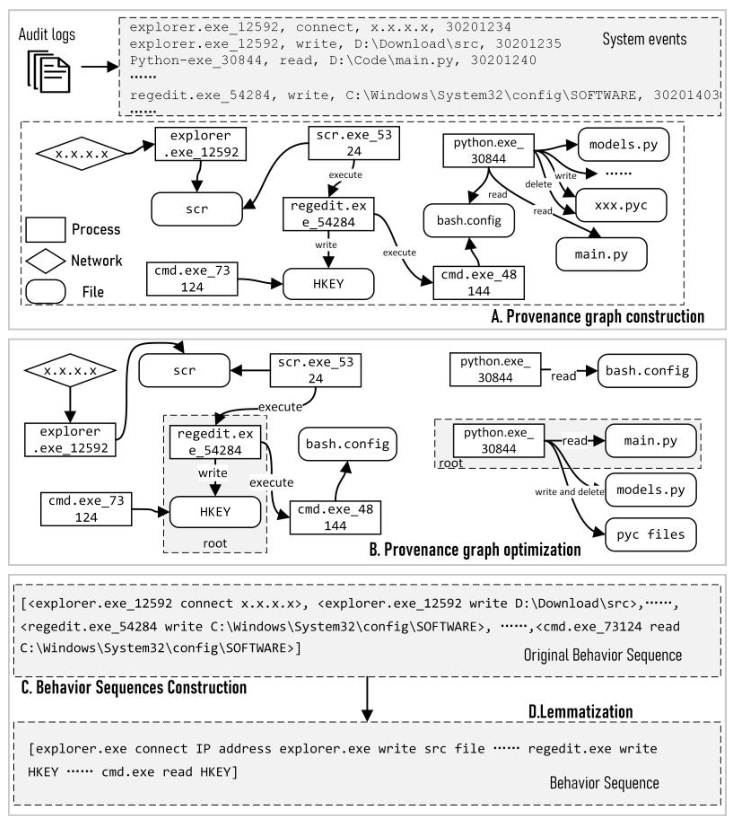 ConLBS: An Attack Investigation Approach Using Contrastive Learning with Behavior Sequence