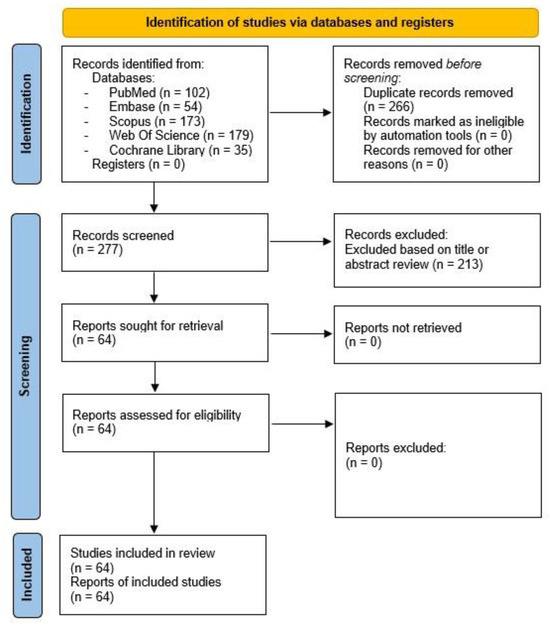Photoplethysmography for the Assessment of Arterial Stiffness