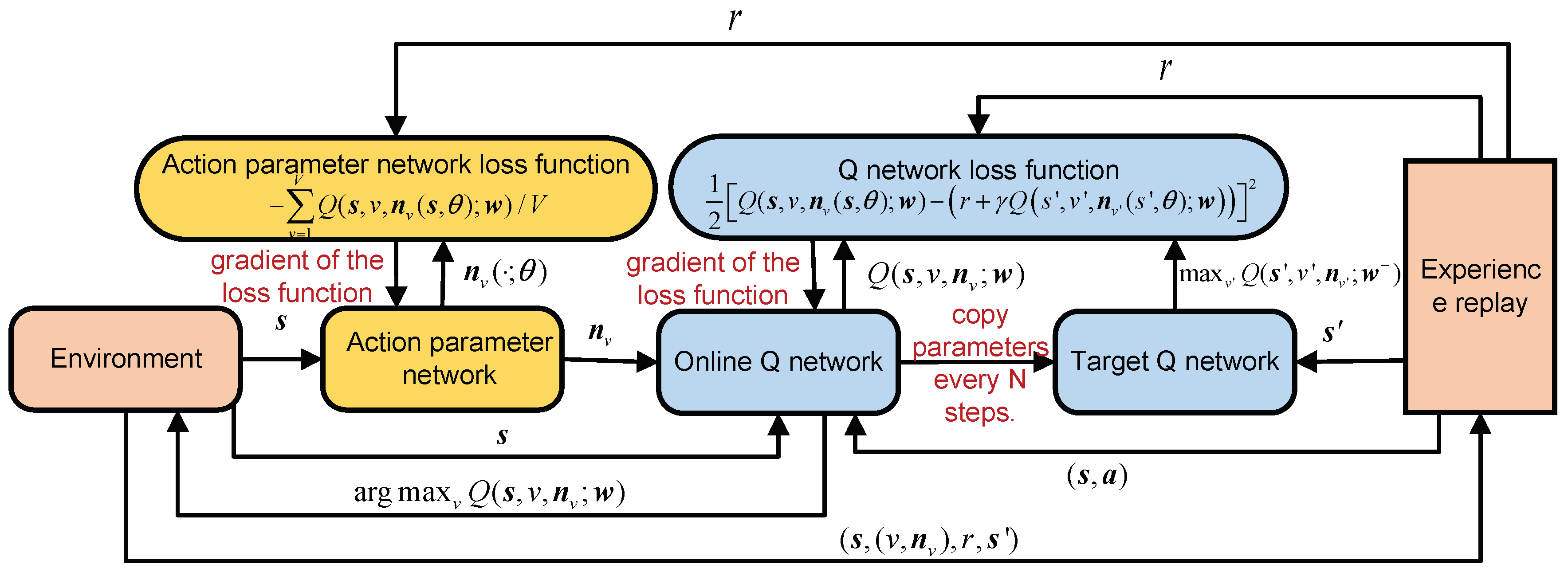 Computation Offloading and Resource Allocation Based on P-DQN in LEO Satellite Edge Networks
