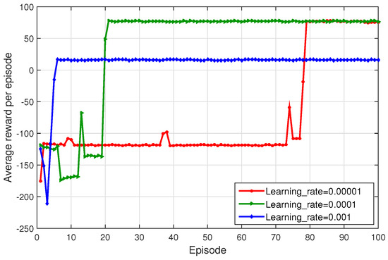 Computation Offloading and Resource Allocation Based on P-DQN in LEO Satellite Edge Networks